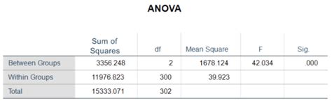 What Are Sums Of Squares The Analysis Factor