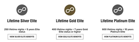 Your Guide To Marriott Bonvoy Lifetime Elite Status The Points Guy