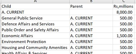 Javascript Why Is My D3treemap Returning A Data Viz With Big Gaps Stack Overflow