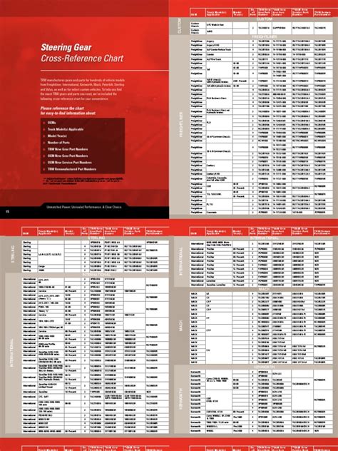 Steering Gear Cross Reference Chart Pdf Vehicle Manufacturers Of