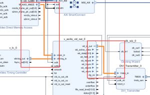 Tiny Zynq Vdma Hdmi X Hello Fpga