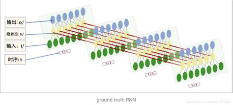 时间序列数据处理1——基于pytorch构建长短时记忆网络（lstm）lstm处理时序数据 Csdn博客