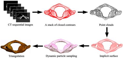 Figure 1 From Adaptive Meshing Based On The Multi Level Partition Of Unity And Dynamic Particle