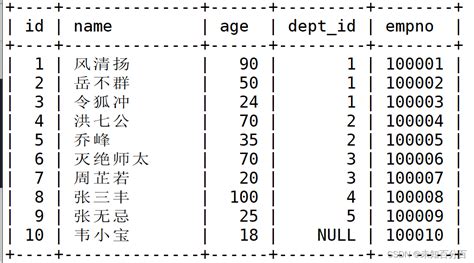 mysql每日一练——mysql多表查询进阶挑战