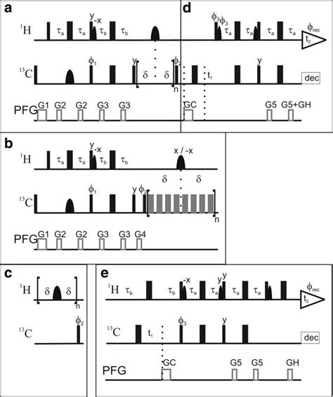 l optimized pulse sequences for measuring aromatic 13c relaxation
