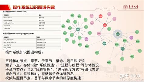 知识图谱结合大模型实现rag增强，调用bing search api从互联网检索信息增强大模型回答。websocket实现流式传输。自动化构建