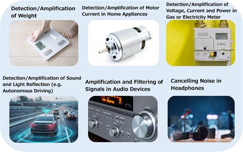 Operational Amplifier Op Amp Basics Operation Applications