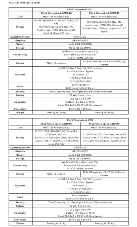 Asus Announces Chromebook Cz Series Laptops Techpowerup