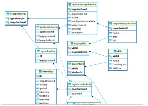 I Want To Design Javafx Interfaces For My Project Job