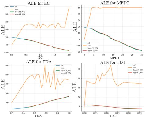 An Explainable Data Driven Optimization Method For Unmanned Autonomous System Performance Assessment