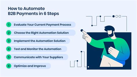 how to automate b2b payments step by step guide