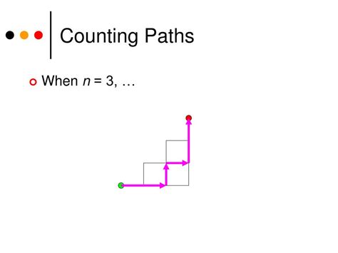 Ppt Recursively Defined Sequences Powerpoint Presentation Free Download Id497747
