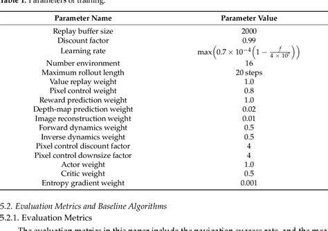 Table 1 From Multiple Self Supervised Auxiliary Tasks For Target Driven