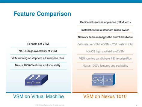 PPT Cisco Nexus PowerPoint Presentation Free Download ID