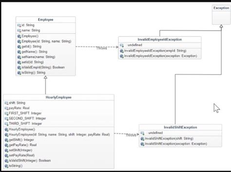 Solved Problem Description Utilize The Provided Uml Class