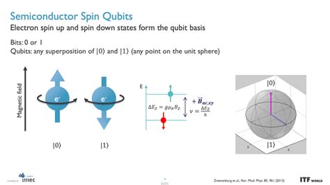 Imec Bets On Silicon Spin Qubits For Scalable Quantum Computers