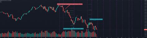 Mean Shift Pivot Clustering — Indicator By Cryptogearbox — Tradingview