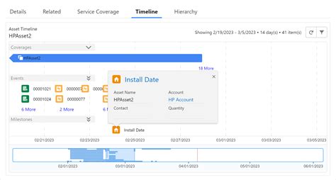 Configuration Groups In Asset Timeline