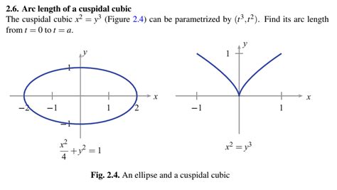 General Topology Can Speed Be Defined For A Parametrized Curve That