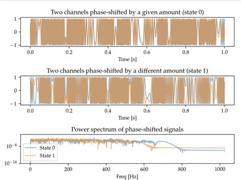 Figure 6 From The Potential Of Convolutional Neural Networks For