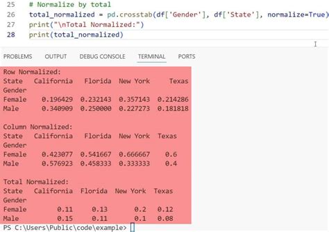 The Pdcrosstab Function In Python Pandas