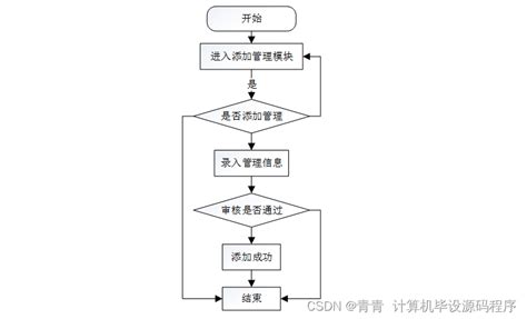 【附源码】java计算机毕业设计安卓空巢老人app（程序lw部署）画出空巢老人看护系统的uml部署图 Csdn博客