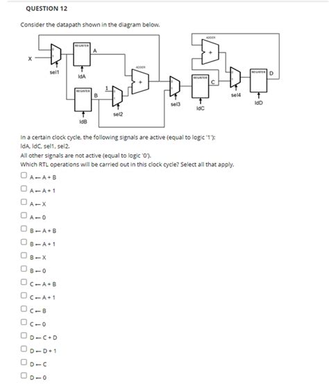 Solved Consider The Datapath Shown In The Diagram Below In Chegg Com