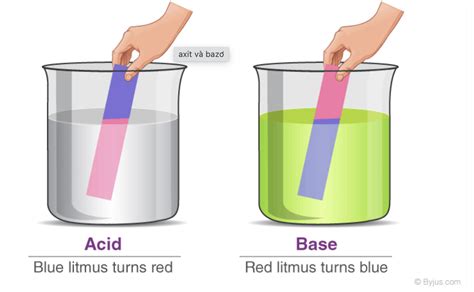 Axit V Baz Nh Ngh A V D T Nh Ch T V C Ng D Ng