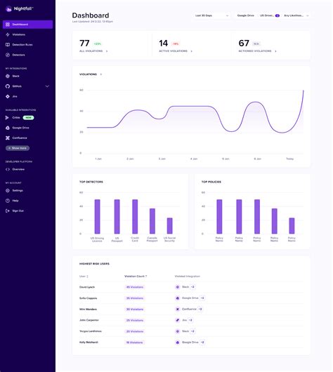 Top Sensitive Data Discovery Tools In