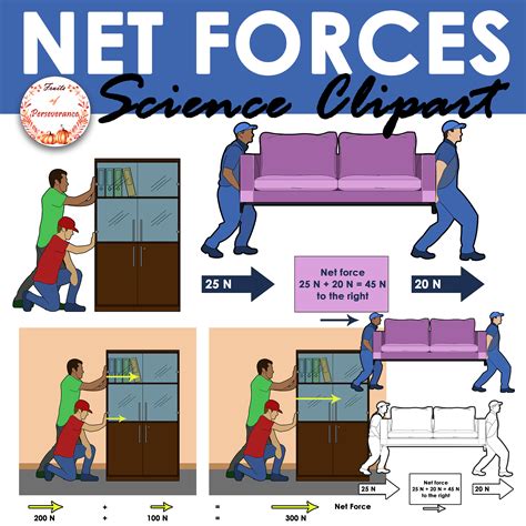 Net Force Determination Science Clipart Forces And Motion Made By Teachers