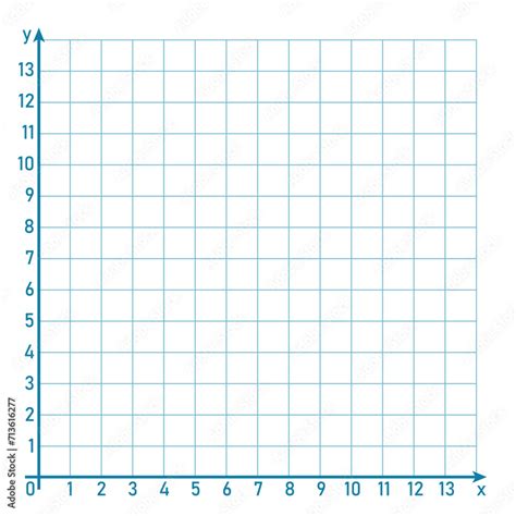 The Cartesian Coordinate System Parts Of Cartesian Plane Y Axis X
