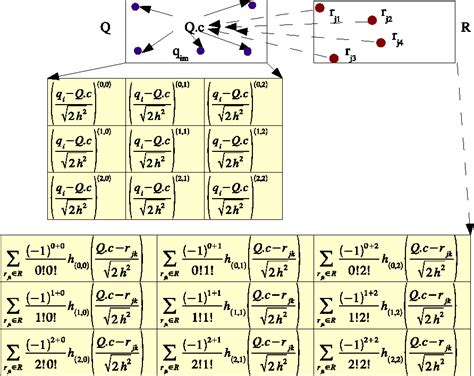 Figure 1 From Dual Tree Fast Gauss Transforms Semantic Scholar