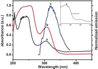 Uv Vis Absorption Spectra Of A Pure P PDA B Equimolar Mixture Of Download High