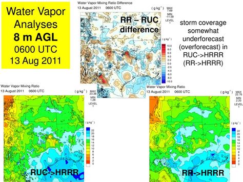 Ppt Hourly Updated Noaa Nwp Models Powerpoint Presentation Free Download Id5125509