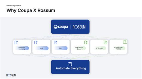 Rossum Ai Invoice Automation Coupa App Marketplace