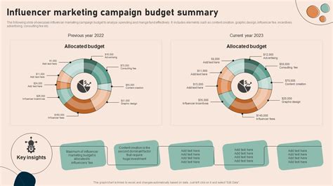 Influencer Marketing Effective Real Time Marketing Guidelines Mkt Ss V Ppt Slide