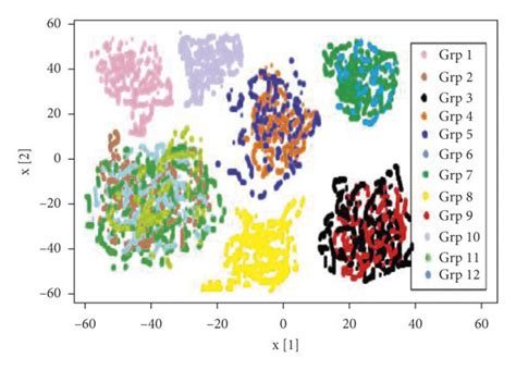 Visualization Of A Pixel Based And B Structure Based Data Of Our Download Scientific