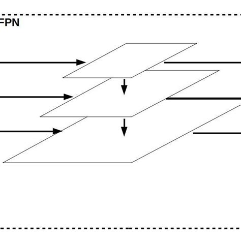 Retinanet Architecture The Resnet Backbone Generates Feature Maps That Download Scientific