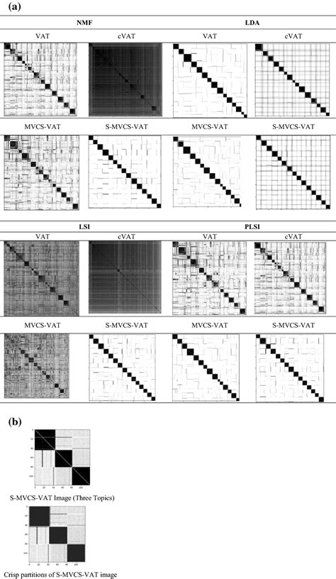A Visual Health Data Clustering Results For Big Social Health Data 15 Download Scientific