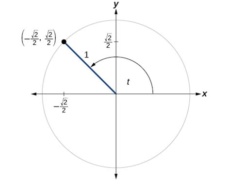 3 3 Unit Circle Sine And Cosine Precalculus