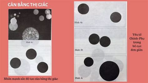 Những quy luật thị giác quan trọng designer cần biết Phần