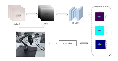 The General View Of Real Time Light Weight Hierarchical Fusion Download Scientific Diagram
