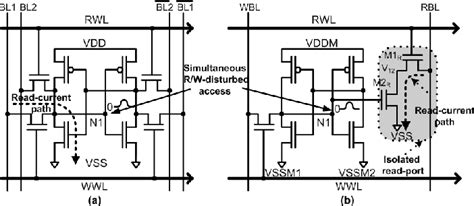 Bit Cell Semantic Scholar