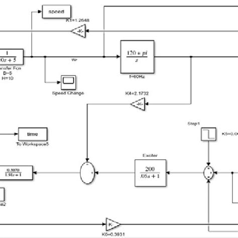 8 Smib With Robust Pss The Figure 10 Shows The Pss Of Figure 38 Is Download Scientific Diagram