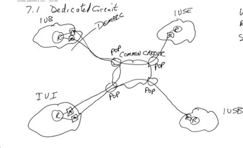 7 Wide Area Network Flashcards Quizlet