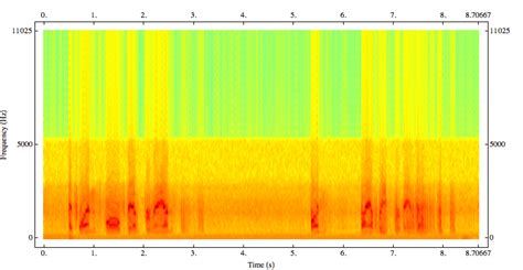 graphics computing and plotting a spectrogram in mathematica