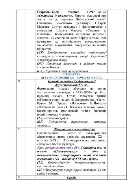 Календарно тематичне планування уроків зарубіжної літератури в 11 класі у 2022 2023 навчальному