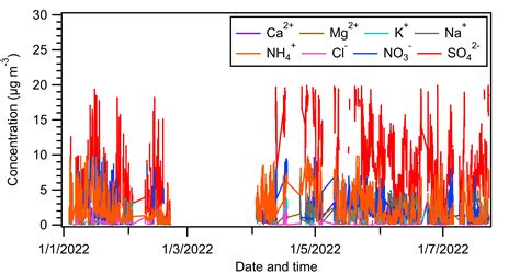 Need Help Hiding Sections Of A Time Series Where There Is No Data