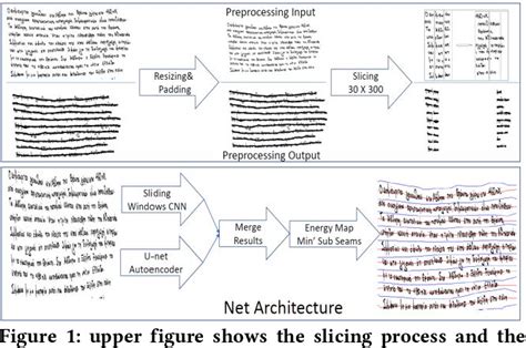 Figure 1 From Text Line Extraction Using Deep Learning And Minimal Sub