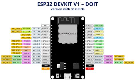 esp32 arduino ads1115三者的adc比较 名实合为